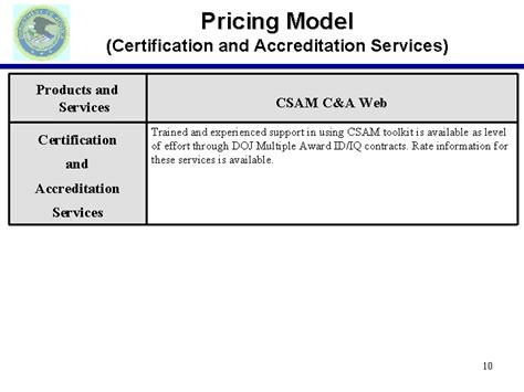 Cyber Security Assessment And Management Csam It Security
