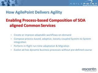 Ascentn AgilePoint 2009 PPT