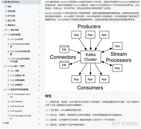 超详细：这份全网首发的kafka技术手册，从基础到实战一应俱全 知乎