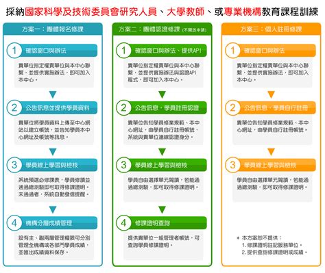 教育部臺灣學術倫理教育資源中心