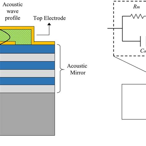 A Wave Propagation Through The Solidly Mounted Resonator And Acoustic