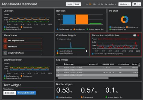 Health Aws Dashboard At Virginia Corns Blog