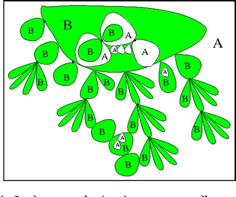 Figure From Constant Factor Approximation Of Vertex Cuts In Planar Graphs Extended