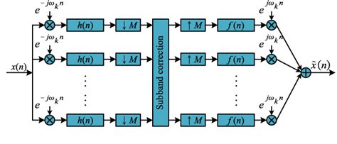 Figure 10 From Multiphase Parallel Demodulation For Remote Sensing Satellite Data Transmission
