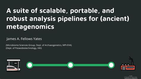 A Suite Of Scalable Portable And Robust Analysis Pipelines For