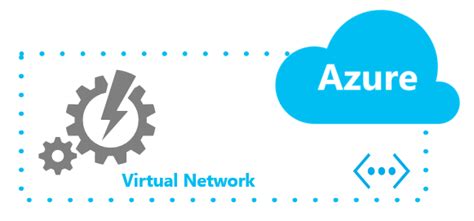 Create A Virtual Machine With 2 Nics In Azure Classic Mohammed Wasay
