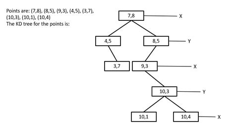 applications of 24 different data structures