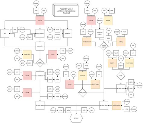 I Made A Flowchart Of The Full Ai Robot Assembly Line Al2 Rassemblylinegame