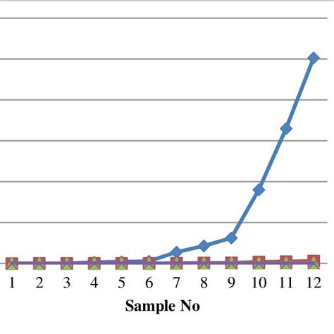 comparison of algorithms in terms of computational time download