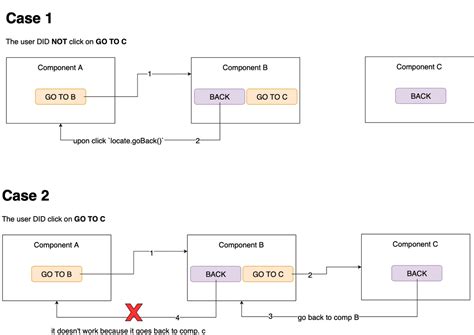 Angular How To Dynamically Go Back Stack Overflow