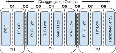 Figure 4 From Anomaly Detection In Cloud­native B5g Systems Using Observability And Machine