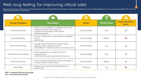 Web Page Designing Web Bug Testing For Improving Virtual Sales PPT Presentation
