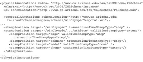 Sample Temporal Annotations Download Scientific Diagram
