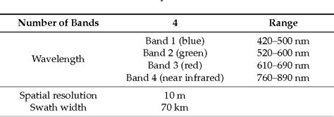 Table 1 From A Modified Hopfield Neural Network Algorithm Mhnna Using Alos Image For Water