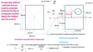 Comprehensive Guide To Centroid Radius Of Gyration And Area Moment Of