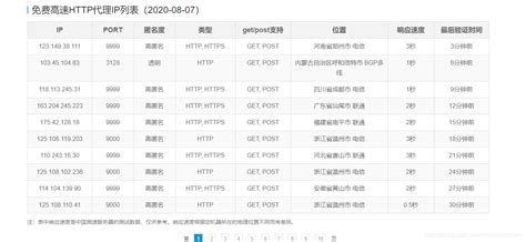 Python爬虫实战导航索引，30个爬虫项目让你一次吃到撑！！！python爬虫导航栏 Csdn博客