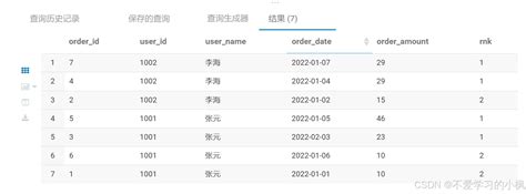 hive的窗口函数 rows between unbounded preceding and current row csdn博客