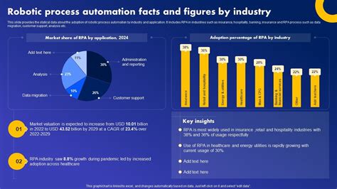 Robotic Process Automation Facts And Figures By Industry Elements Pdf