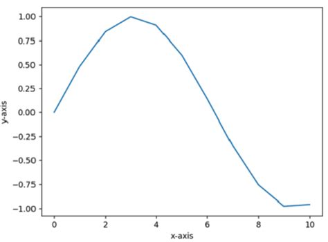 Extend Baseline Of Stem Plot In Matplotlib To Axis Limits Stack Overflow