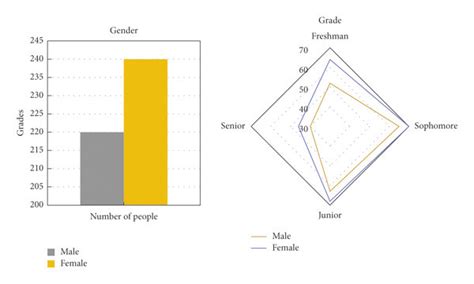 Investigate Student Attributes Download Scientific Diagram