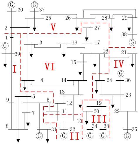 Risk Assessment Of Power System Considering Frequency Dynamics And Cascading Process