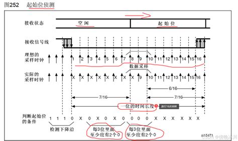 【stm32】usart串口协议and串口外设 学习笔记dp Dm属于什么通信接口 Csdn博客