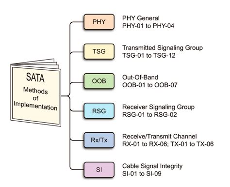 Automation Answers Compliance Challenge Tektronix