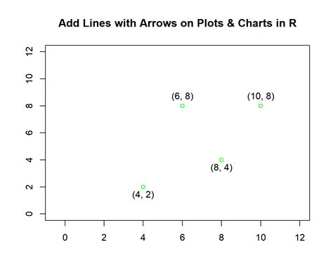 Add Lines Segments And Arrows On Plots Charts In R StatsCodes