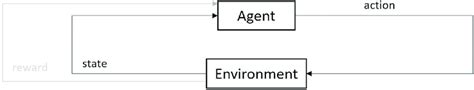 The Reinforcement Learning Paradigm Adapted From Sutton And Barto 19