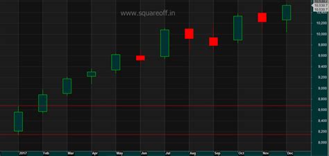 Is It Possible To Do Algorithmic Trading Using Thinkorswim Quora