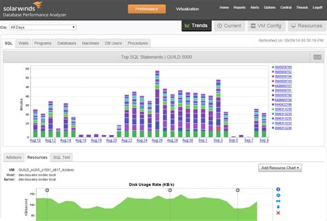 Solarwinds Database Performance Analyzer For Sql Server