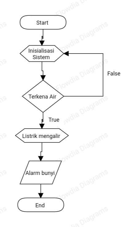 Alat Pendeteksi Hujan Dengan Menggunakan Arduino Uno By Siti