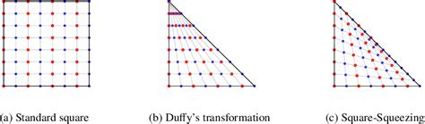Figure 1 From High Order Numerical Integration On Regular Embedded Surfaces Semantic Scholar