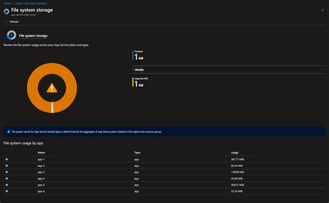 Error Failed To Deploy Web Package To App Service Internal Server