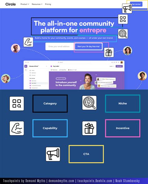 How Figma Connects Features To Outcomes In A Minimalistic Linkedin Ad