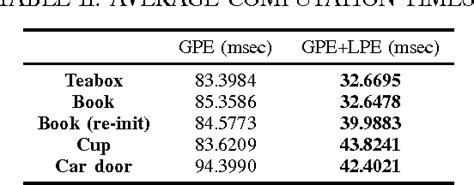 Table Ii From Real Time 3d Model Based Tracking Using Edge And Keypoint