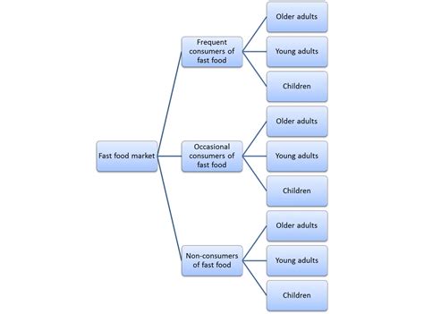 Market Segmentation Process Diagram Stp Approach