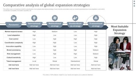 Comparative Analysis Of International Strategy To Expand Global