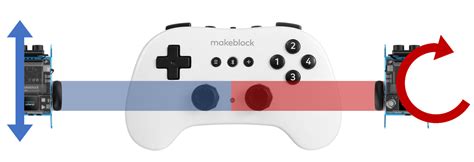 how to use joysticks to control a robot