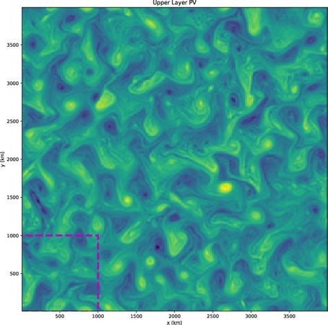 Figure 1 From Review Deep Learning To Infer Eddy Heat ﬂuxes From Sea