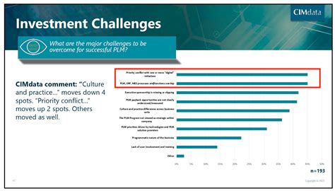A Bom Conflict Between Plm Erp And Mes Systems Beyond Plm Product Lifecycle Management Blog
