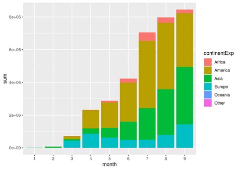 R Graphics Using Ggplot2