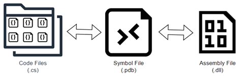 Nuget Symbols Map Inedo Blog