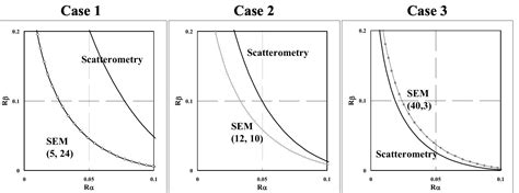 X K Plots Comparison Between Scatterometry And Cd Sem