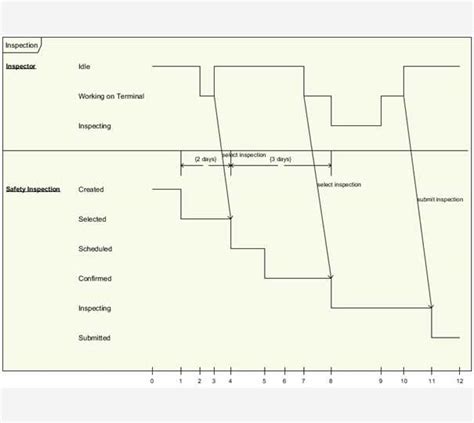 A Handy Tool For Creating Timing Diagrams