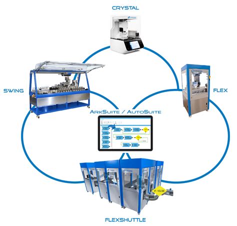 Automation And Digitalization For Randd Qc Bruker