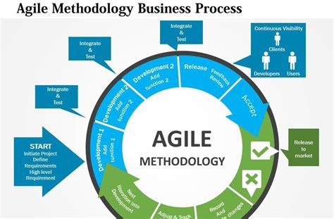 Managementandbusiness Agile Гибкие методологии