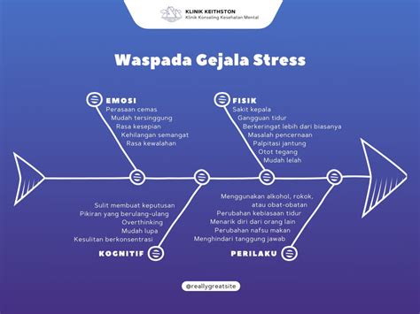 Gratis Desain Contoh Diagram Canva