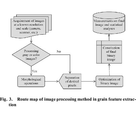 feature detection in image processing on sands for a image
