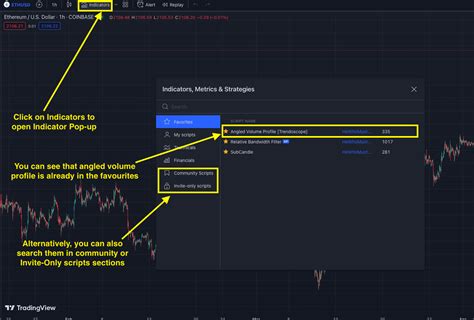 Tradingview Platform And Ecosystem Trendoscope®